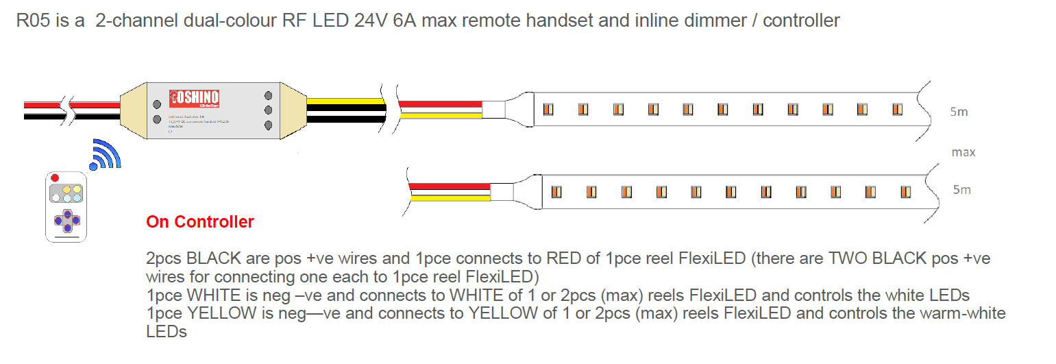 R05 2CH dual-colour tunable-white inline dimmer with remote handset ...